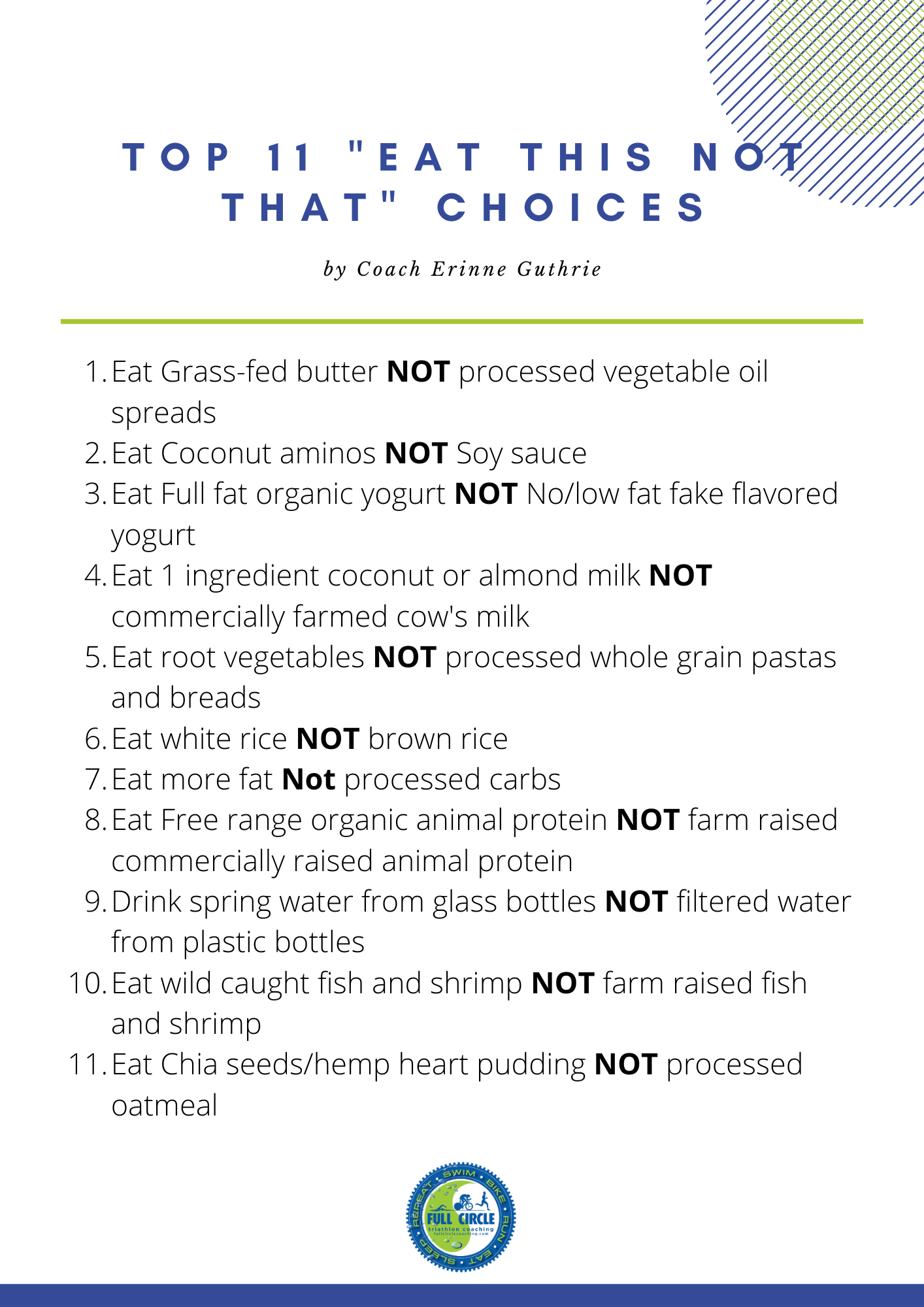 Eat This, Not That - fullcirclecoaching.com